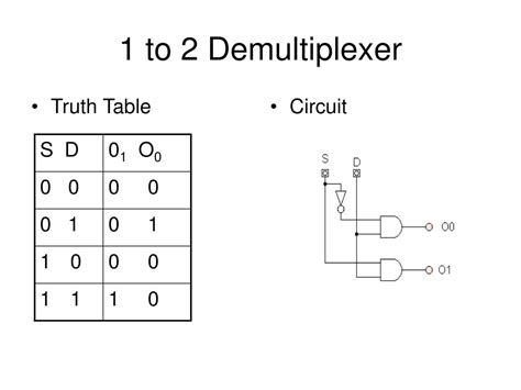 PPT Multiplexers And Demultiplexers PowerPoint Presentation Free