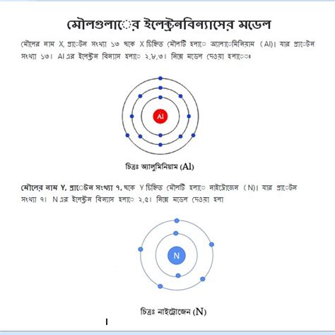 Class Science Assignment Answer Th Week Daily Result Bd