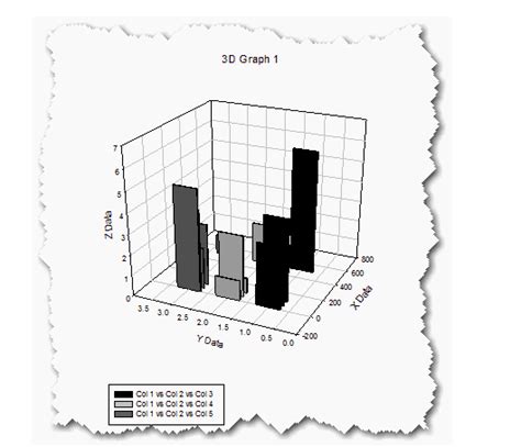 第四课 选择3d图的数据（2） Sigmaplot 科学绘图和高级数据统计分析软件丨中文网站正版购买