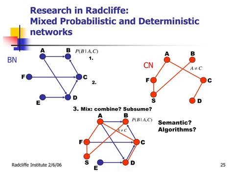Ppt Representation And Reasoning With Graphical Models Powerpoint