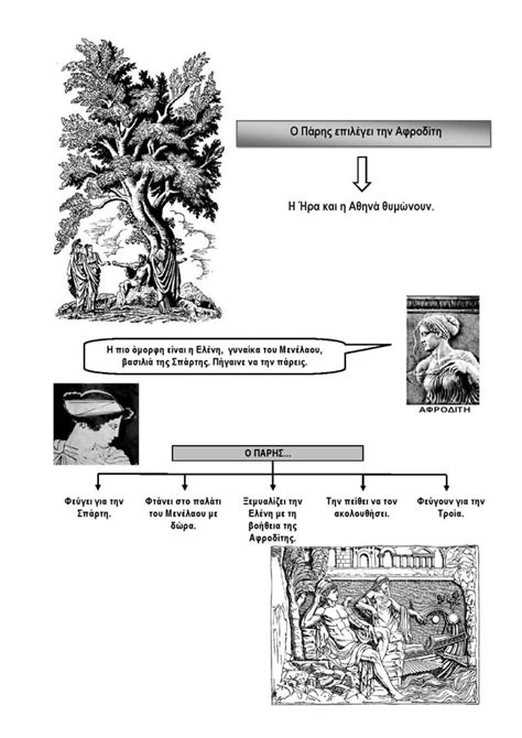 Ιστορία Γ Δημοτικού Σχεδιαγράμματα Μαθημάτων Ppt