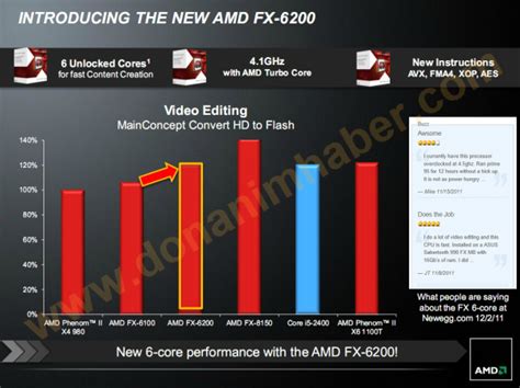 AMD Gives Bulldozer Core A Speed Bump With FX TechPowerUp