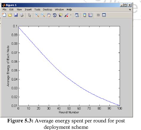 Figure 53 From A Combinational Approach Using Matrix Based Pairwise