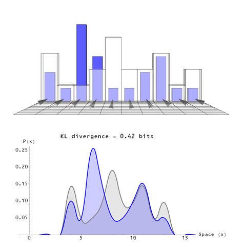 Information Transfer Economics The Economic Allocation Problem