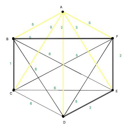 Discrete Mathematics With Graph Theory 9780132245548 Exercise 15b Quizlet