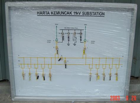 KV Substation Malaysia