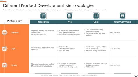 Agile Group For Product Development Different Product Development