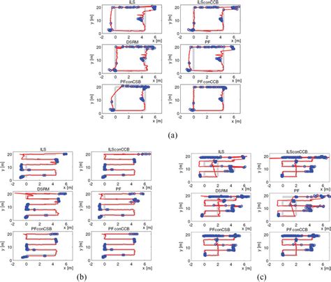 Positioning Results In Each Trajectory A Trajectory 1 A Download Scientific Diagram