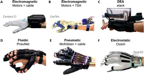 Kinesthetic Haptic Feedback Glove Using A Electromagnetic Motors With Download Scientific