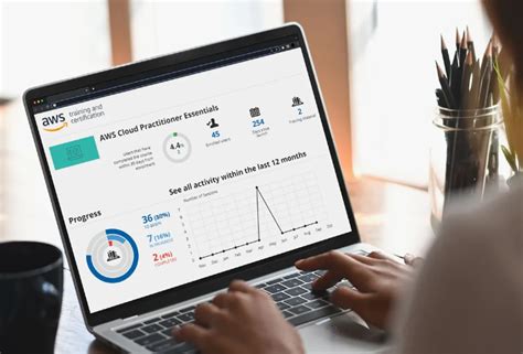 AWS Skill Builder Koenig Solutions