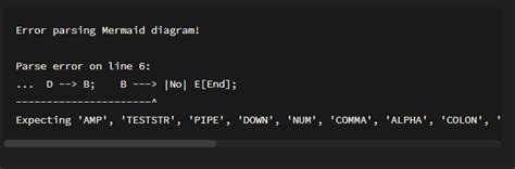 Mermaid Plug In Fails To Render Longer Edges Properly Bug Graveyard