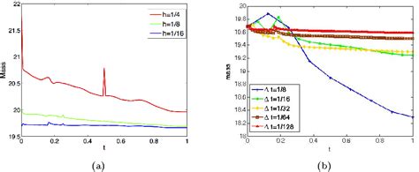 Figure 7 From A Trace Finite Element Method For Pdes Semantic Scholar