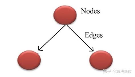 代码的圈复杂度 知乎