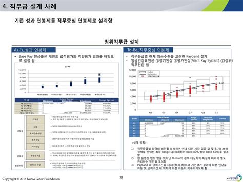 임금체계에 대한 이해 ppt download