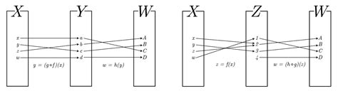 게임 수학 입문 02 함수function 낭낭하게 개발하기