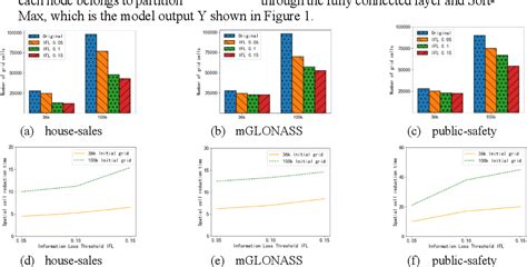 Figure 1 From Efficient Partitioning Method Of Large Scale Public Safety Spatio Temporal Data