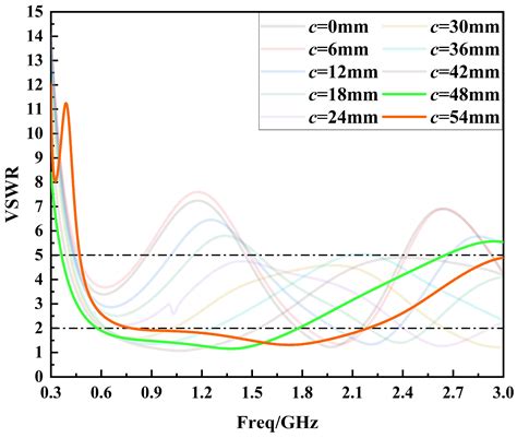 Sensors Free Full Text Research On Miniaturized Uhf Sensing Technology For Pd Detection In