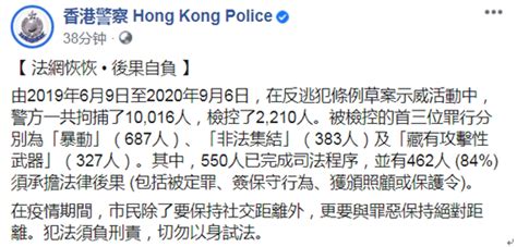 香港警方：“修例风波”中已拘捕逾万人，687人被控暴动罪手机新浪网