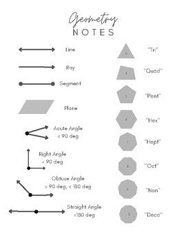 High Babe Geometry Notes Full Year By Natalee Faupel TPT