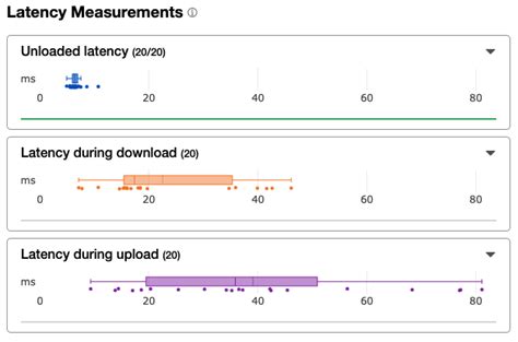 Cloudflare Speedtest For Internet Speed Measurement