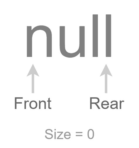 Data Structure Queue Bigboxcode