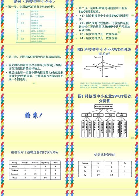 Swot分析ppt卡卡办公