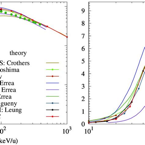 The Total Cross Section For Electron Capture In Ne 10 −h 1s