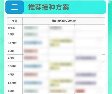 请查收：2024年最新0 9岁儿童疫苗接种全攻略腾讯新闻