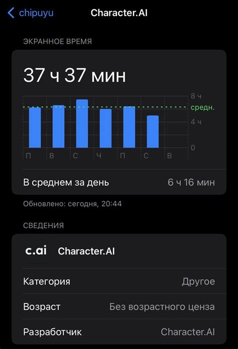 What Is Everyones Screen Time R Characterai