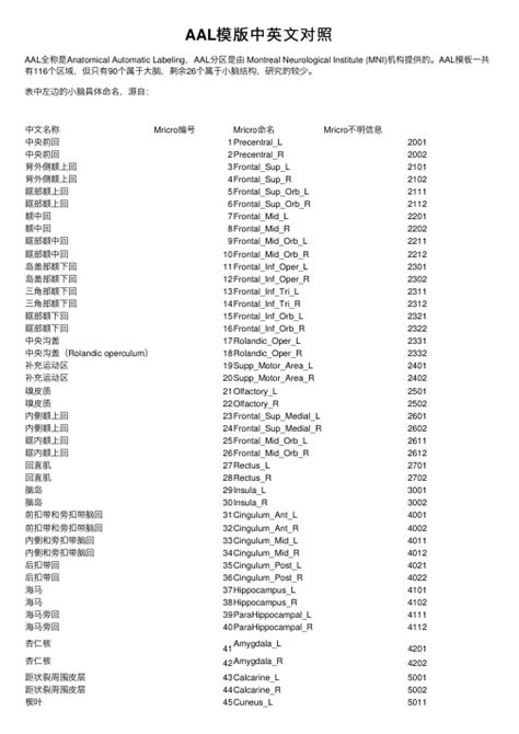 AAL脑区中英文对照 360文档中心