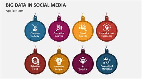 Big Data In Social Media PowerPoint And Google Slides Template PPT Slides