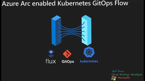 Azure Arc Enabled Gitops Flow Youtube