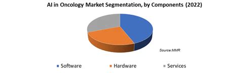 Ai In Oncology Market Global Industry Analysis And Forecast