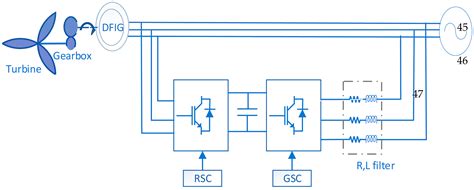 Real Time Power Control Of Doubly Fed Induction Generator Using Dspace