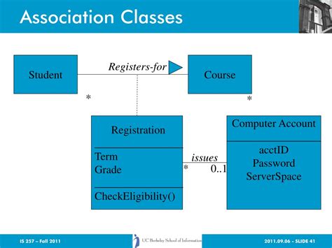 Ppt Database Design Conceptual Model Cont And Uml Powerpoint Presentation Id 1502155