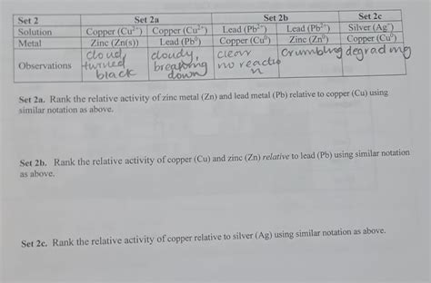 Set 2a Rank The Relative Activity Of Zinc Metal Zn