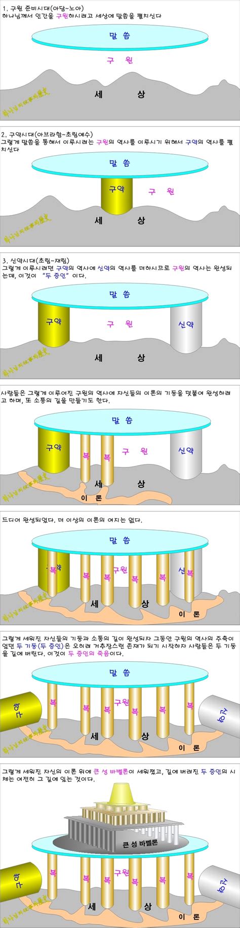 두 증인과 큰 성 바벨론 1 성경자료 하나님의 역사와 역사