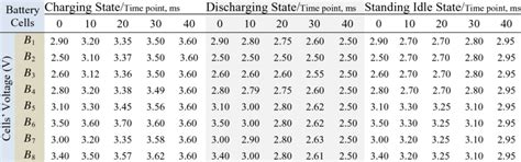 Experimental Results Of Equalization Process Download Table