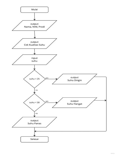 tugas 2 pdf