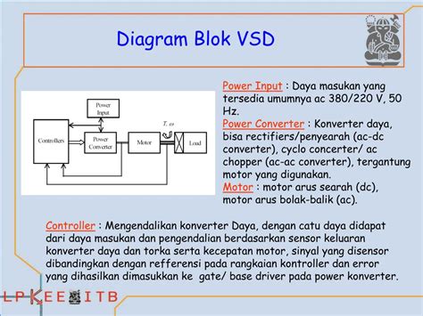 Ppt Variable Speed Drive Powerpoint Presentation Free Download Id