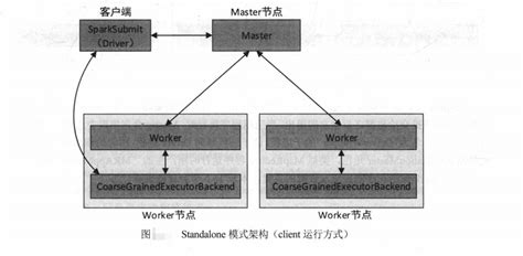大数据之 Hadoop 14 Spark Digtime社区 高品质的ai学习开发社区 Powered By Phphub