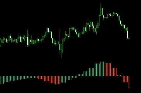 Tma Macd Indicator
