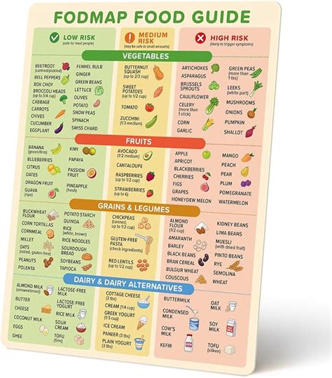 Fodmap Chart Fridge Magnet Low Fodmap Food Cheat Sheet