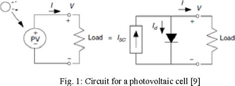 Figure 1 From Pv Panel Modelling Using Simscape Semantic Scholar
