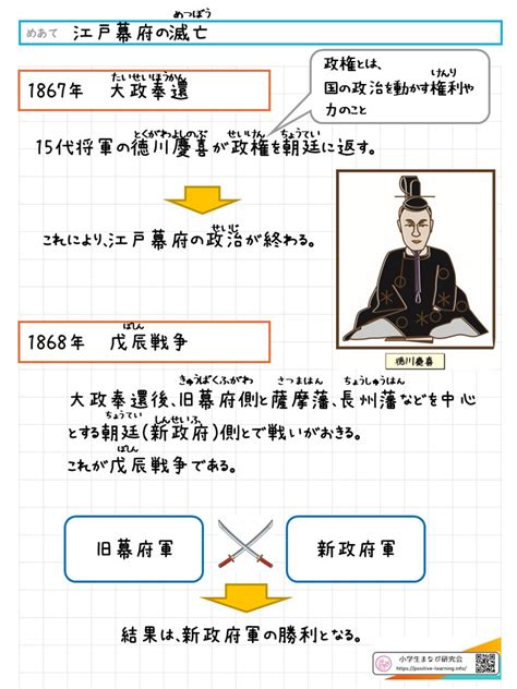 小4 5 6社会の自主勉強ネタ一覧小学生まなび研究会