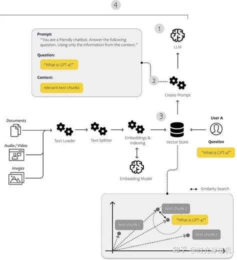 构建一个大模型llm 应用所需了解的一切 知乎