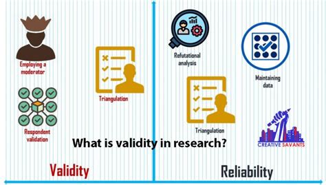 Validity And Reliability In Research Types And Differences 2023