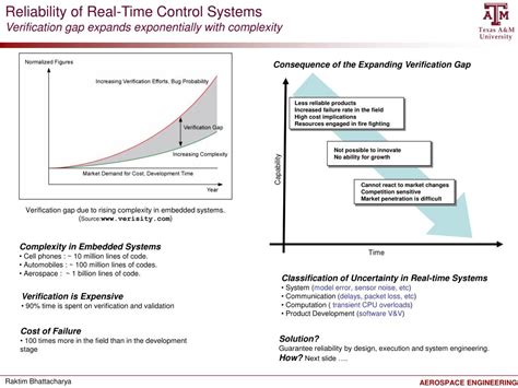 Ppt Robust Real Time Control Systems Powerpoint Presentation Free
