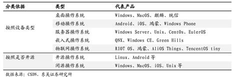 Cpu Pc