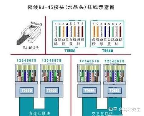 八芯网线哪几根是有用的 知乎